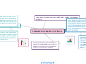 tipos de variables estadisticas - Mappa Mentale